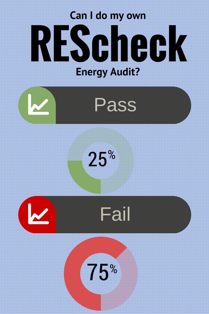 REScheck Energy How To | $79 REScheck, Manual J, Manual S. $99 Manual D