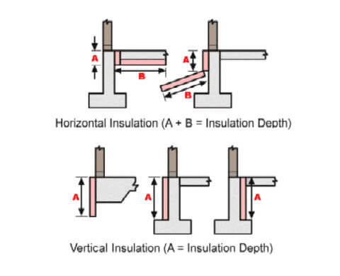 5 Slab Insulation Options for Rescheck | $79 REScheck, Manual J, Manual ...