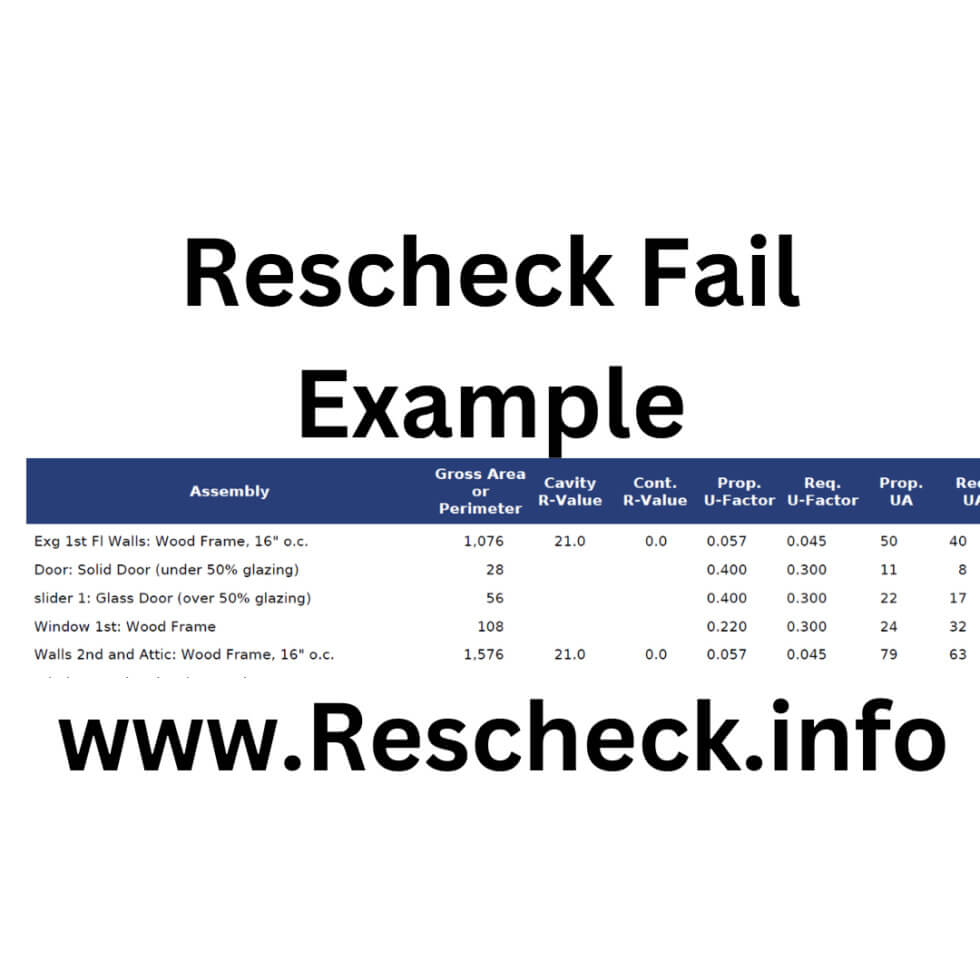 Rescheck Fail Example | $79 REScheck, Manual J, Manual S. $99 Manual D